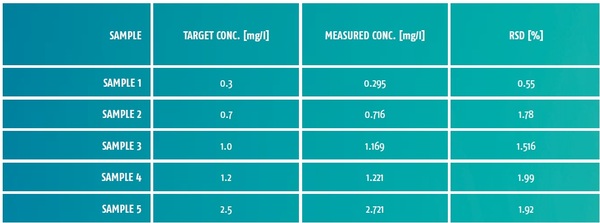 德國elementar / 2025年四月份電子報 -使用 acquray TOC 對游泳池水中的 TOC 進行分析-明技科學儀器有限公司
